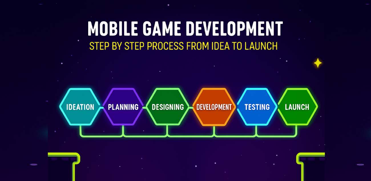 Step By Step Process Of Building A Mobile Game From Idea To Launch ...