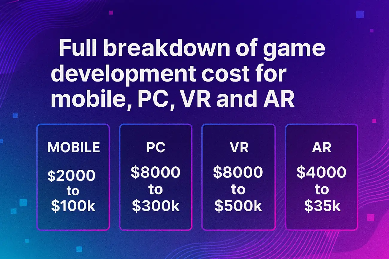 Full Breakdown Of Game Development Cost For Mobile, PC, VR, And AR ...